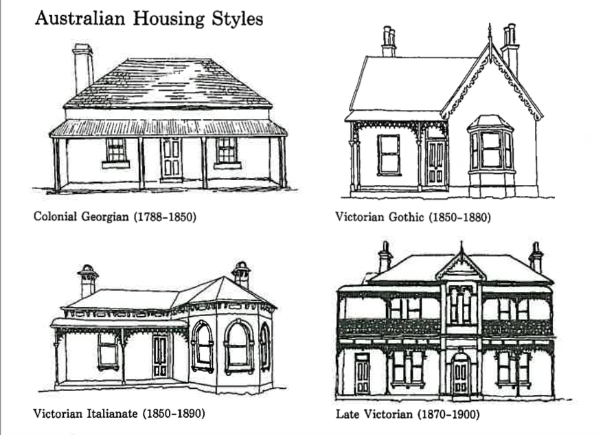 Identifying Housing Styles – Marrickville Heritage Society