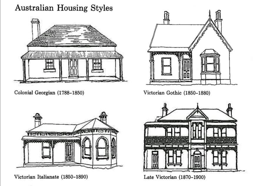 Identifying Housing Styles – Marrickville Heritage Society